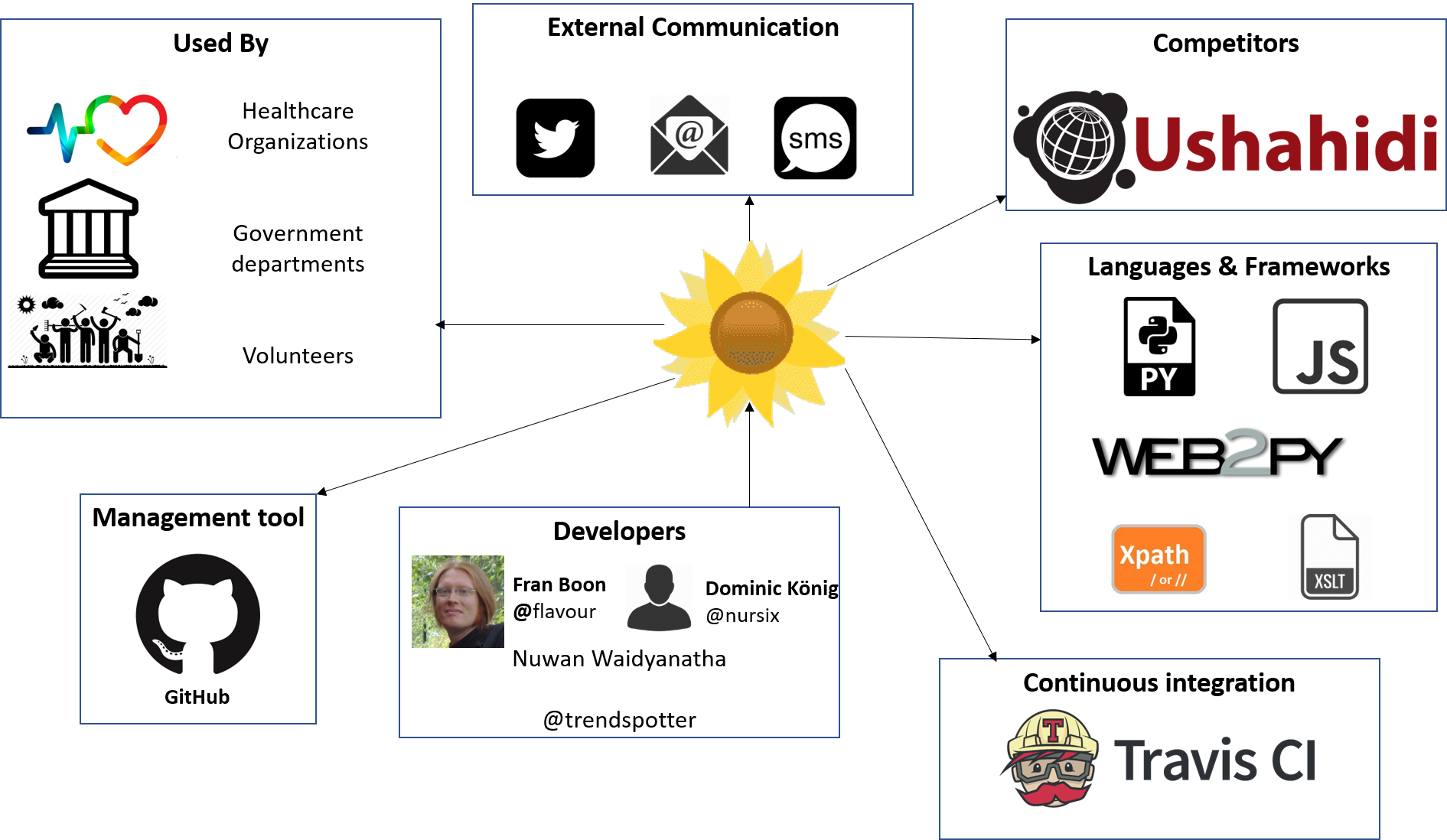 Eden · Delft Students on Software Architecture: DESOSA 2018