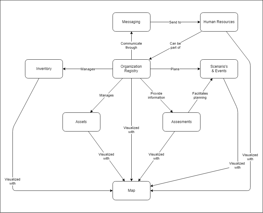 Eden · Delft Students on Software Architecture: DESOSA 2018