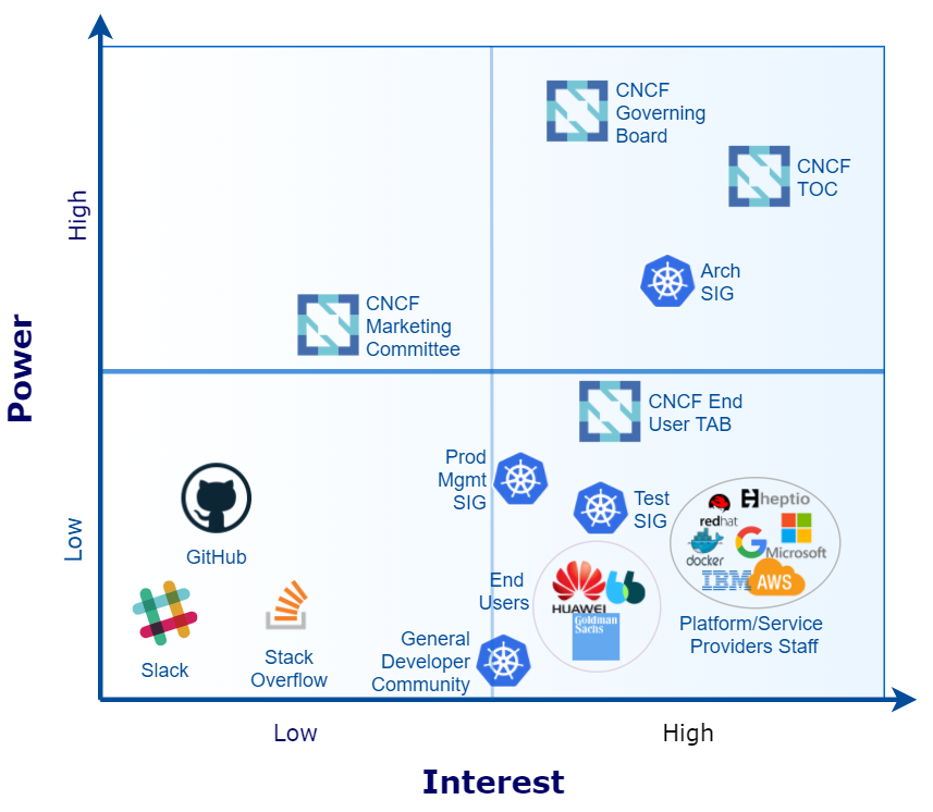 Kubernetes · Delft Students on Software Architecture: DESOSA 2018