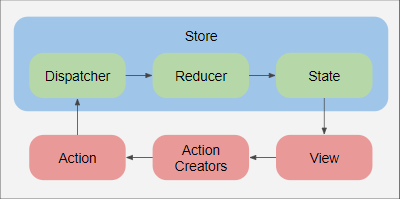 Mattermost · Delft Students on Software Architecture: DESOSA 2018